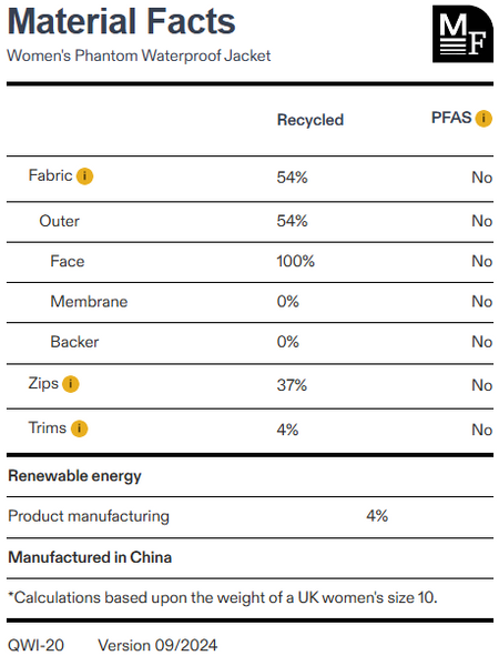 Women's Phantom Jacket – Sports Basement